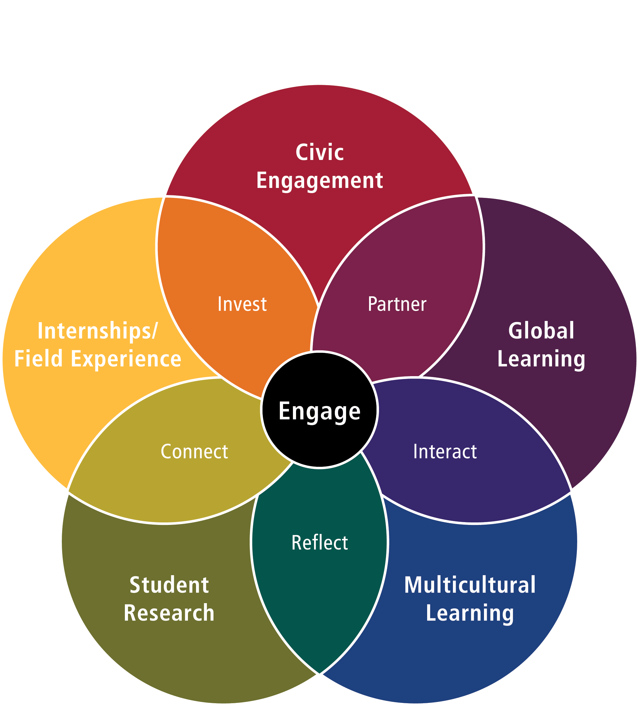 Engaged Learning Abroad Engaged Learning Abroad